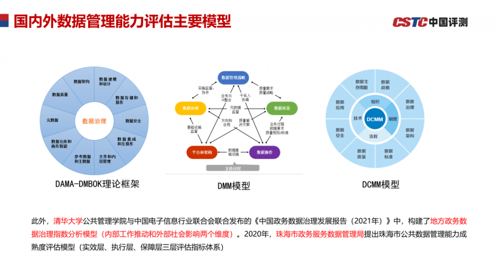 政府数据治理能力如何评估？——《政府数据管理能力指数（GDMI）评估指标体系》6个一级指标18个二级指标形成评估框架（PPT） – 智慧城市行业分析