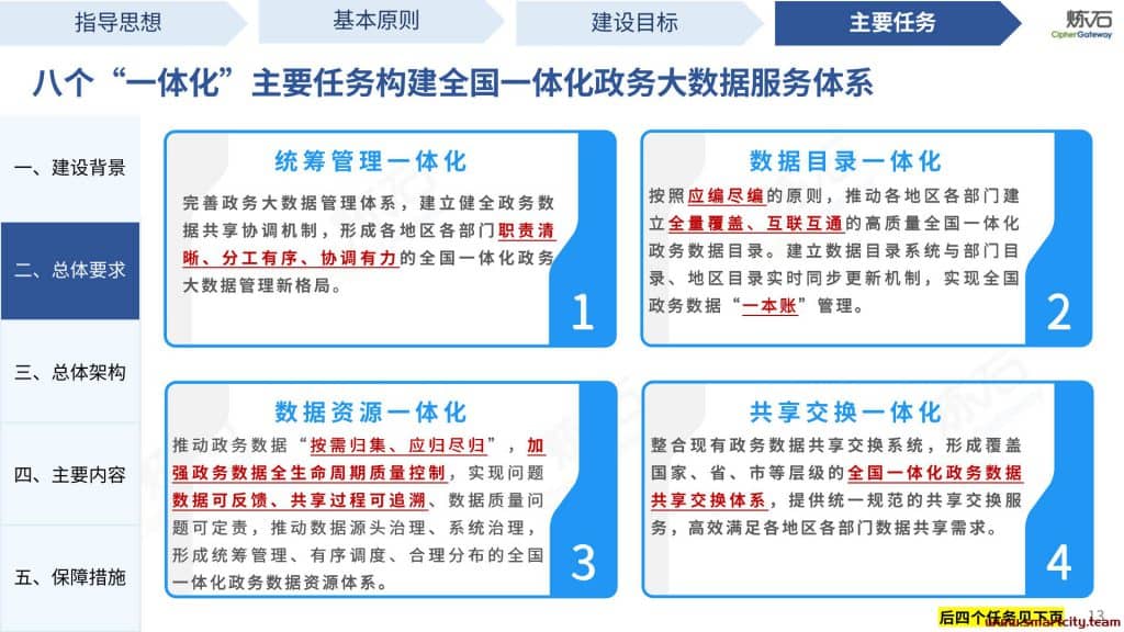 全国一体化政务大数据体系建设指南：八个一体化（统筹管理、数据目录、数据资源、共享交换、数据服务、算力设施、标准规范、安全保障）构建政务大数据 ...
