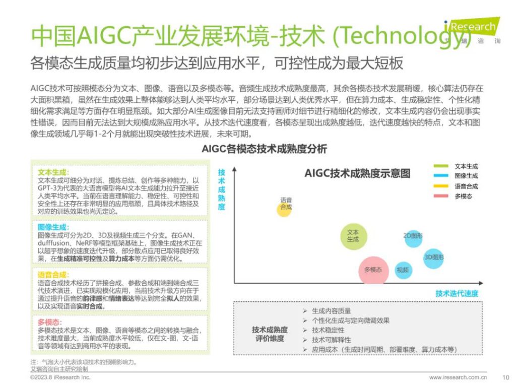 《AIGC系列报告——中国AIGC产业全景报告》:2023年中国AIGC产业规模约为143亿元，预计2030年达到万亿 – 智慧城市行业分析